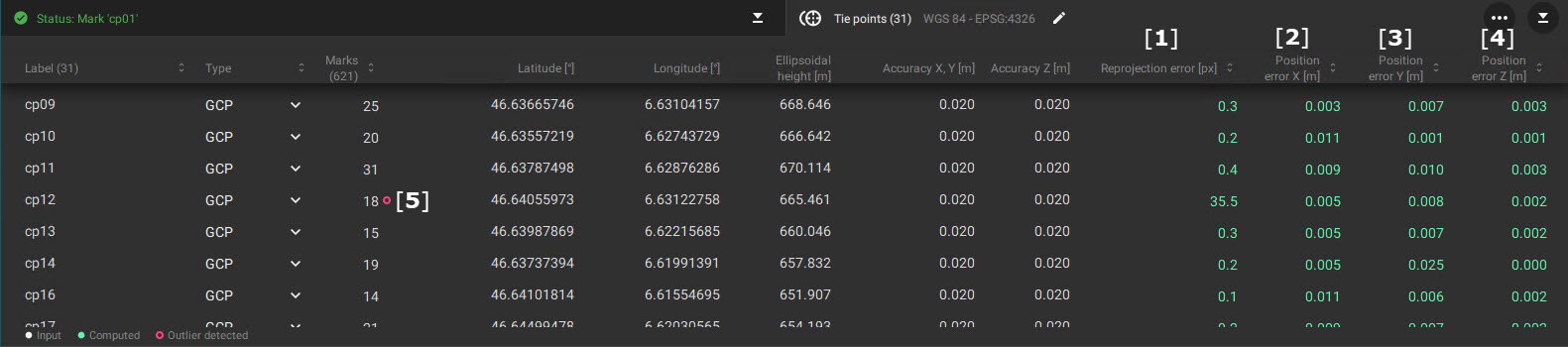Tie Points (GCPs, MTPs, and CPs) - PIX4Dmatic